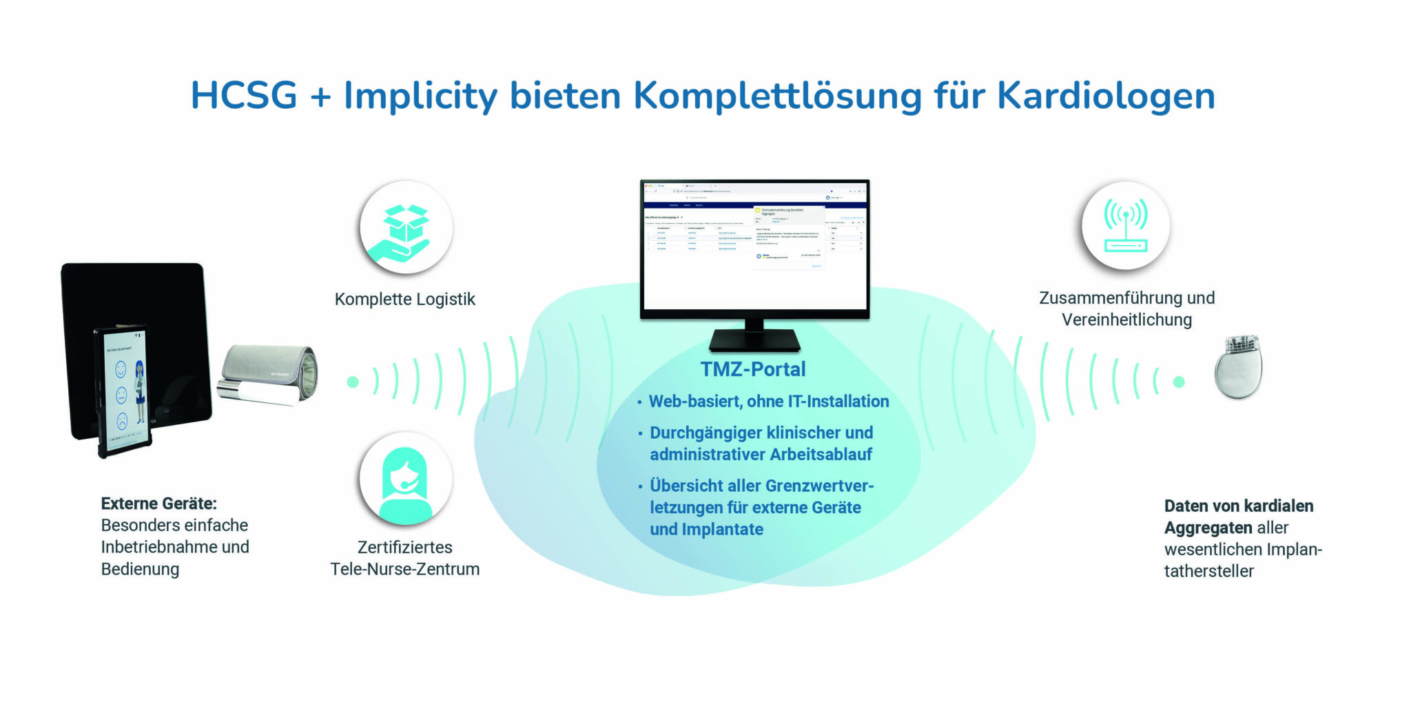 Treten Sie mit uns in Dialog – hedy